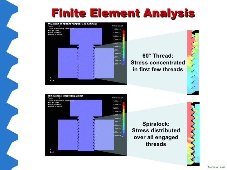 How to Solve Fastening Problems
