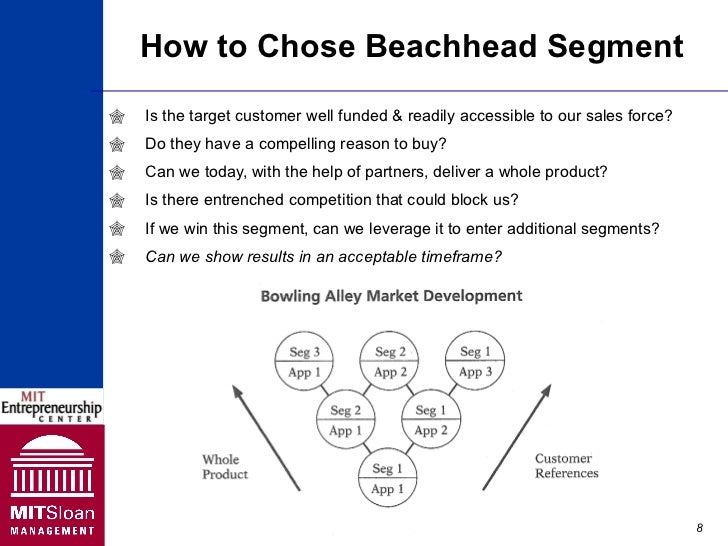 Fundamentals of Entrepreneurial Product Marketing
