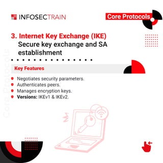 Core Protocols of Internet Protocol Security IPsec | PDF