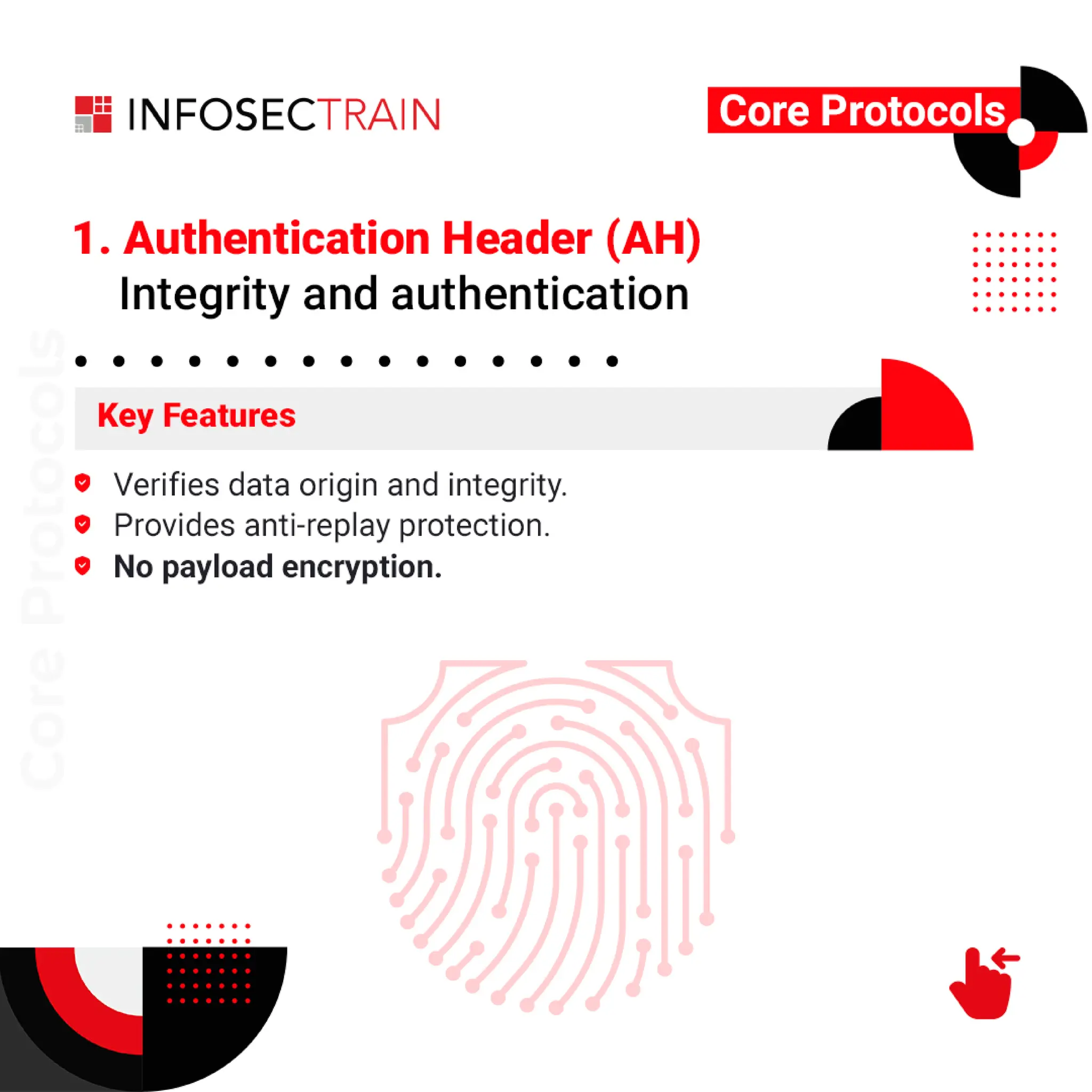 Understanding Core Protocols of IPSec.pdf