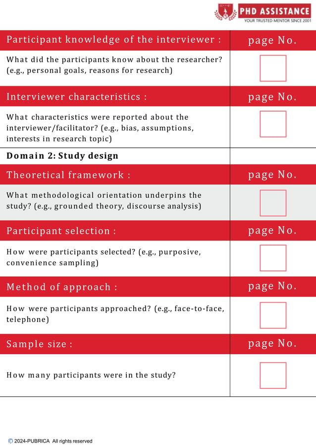 coreq checklist for qualitative research | PPTX | Resume Writing and ...