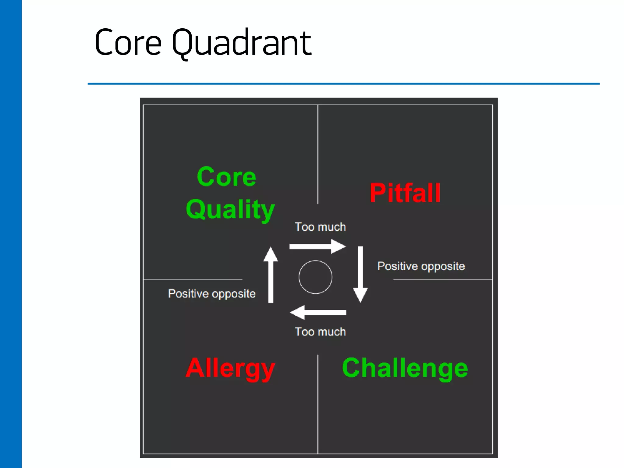 Core Quality | PDF