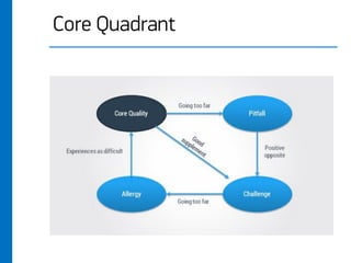 Core Quality | PPT