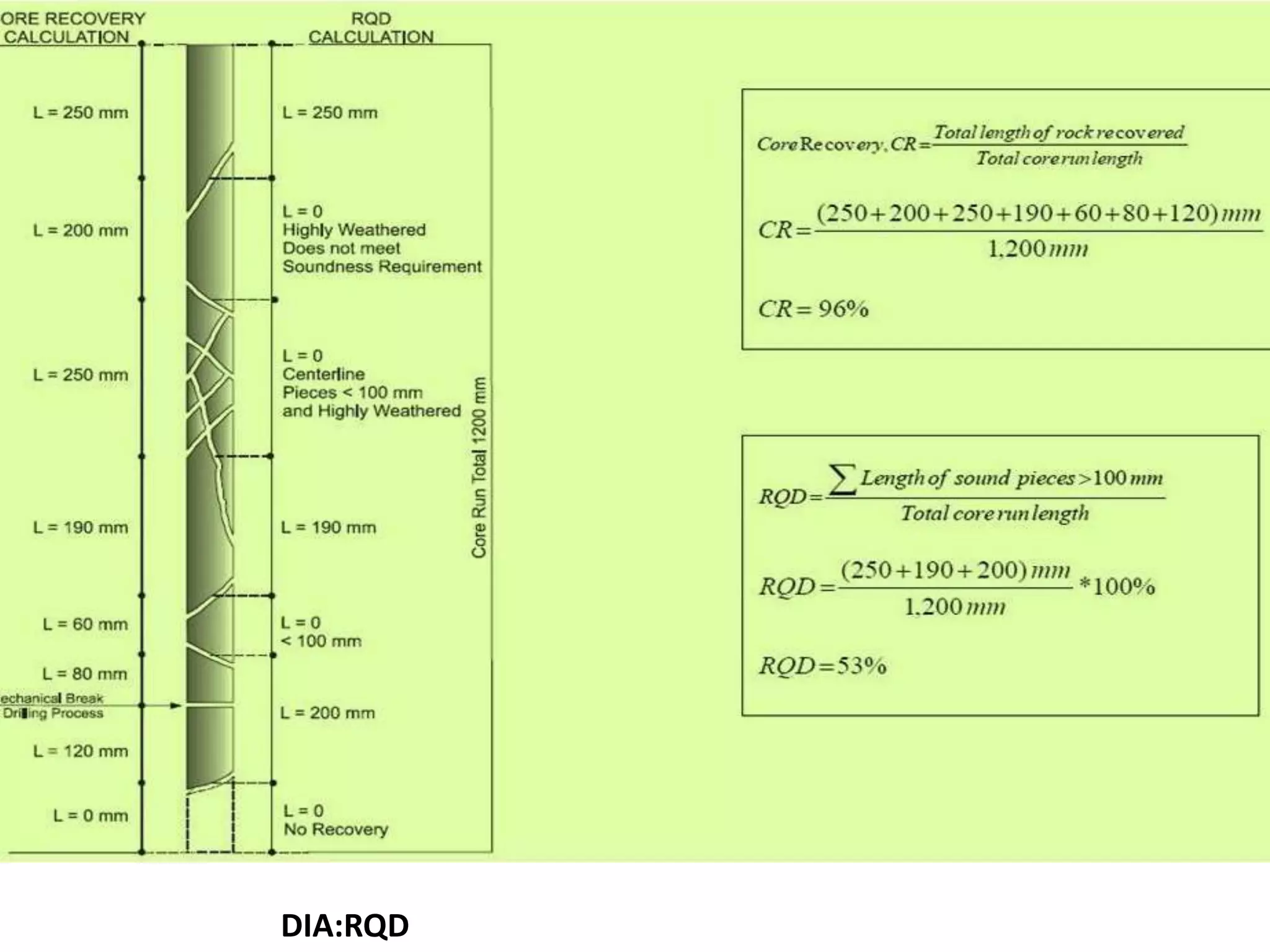 Core recovery | PPTX