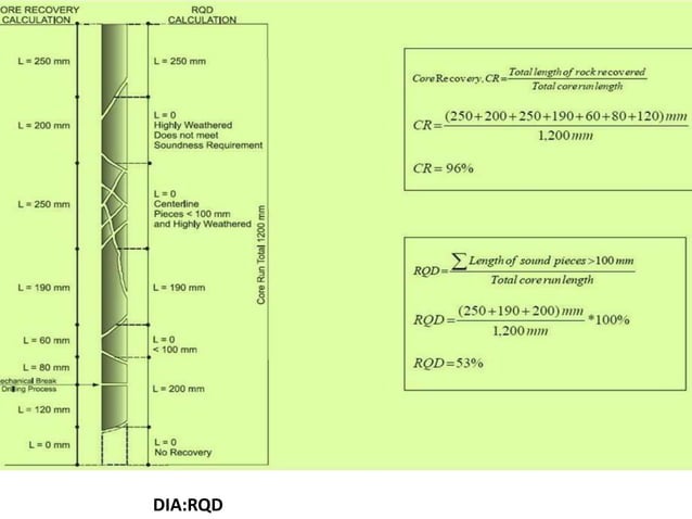 Core recovery | PPTX | Geology | Science