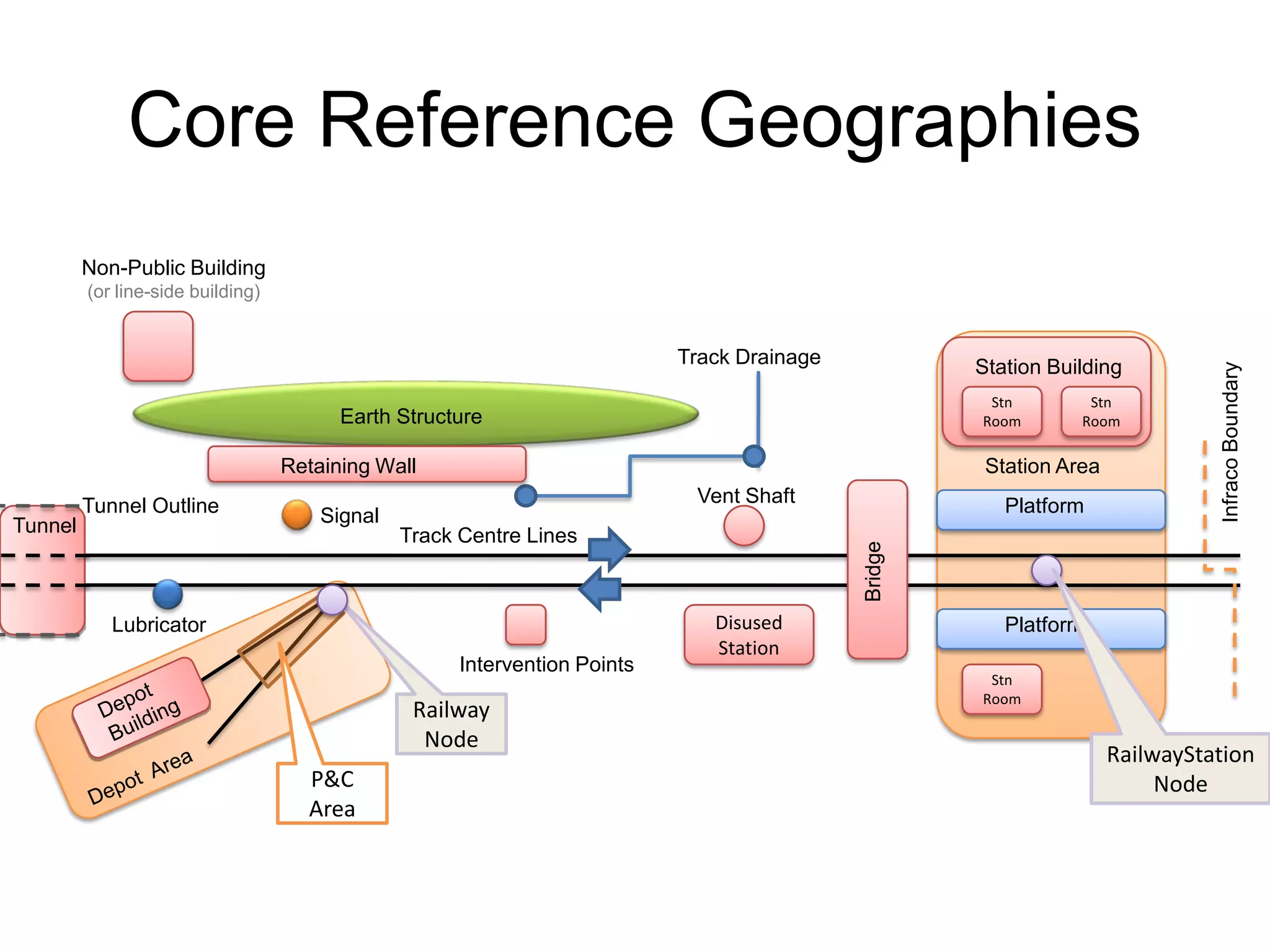 Core Reference Geographies - London Underground | PPT