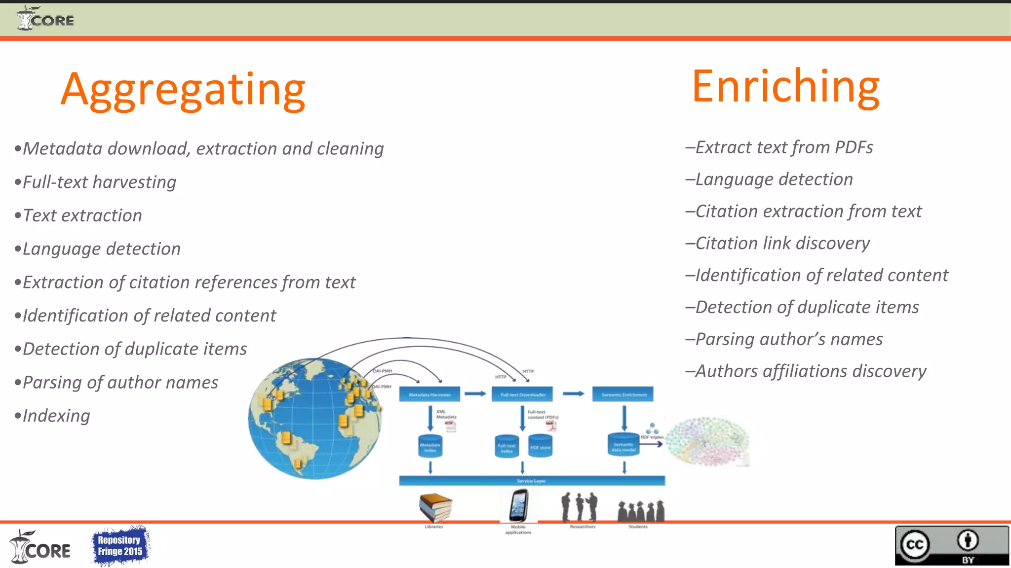 Core @ repositories fringe 2015 | PPTX