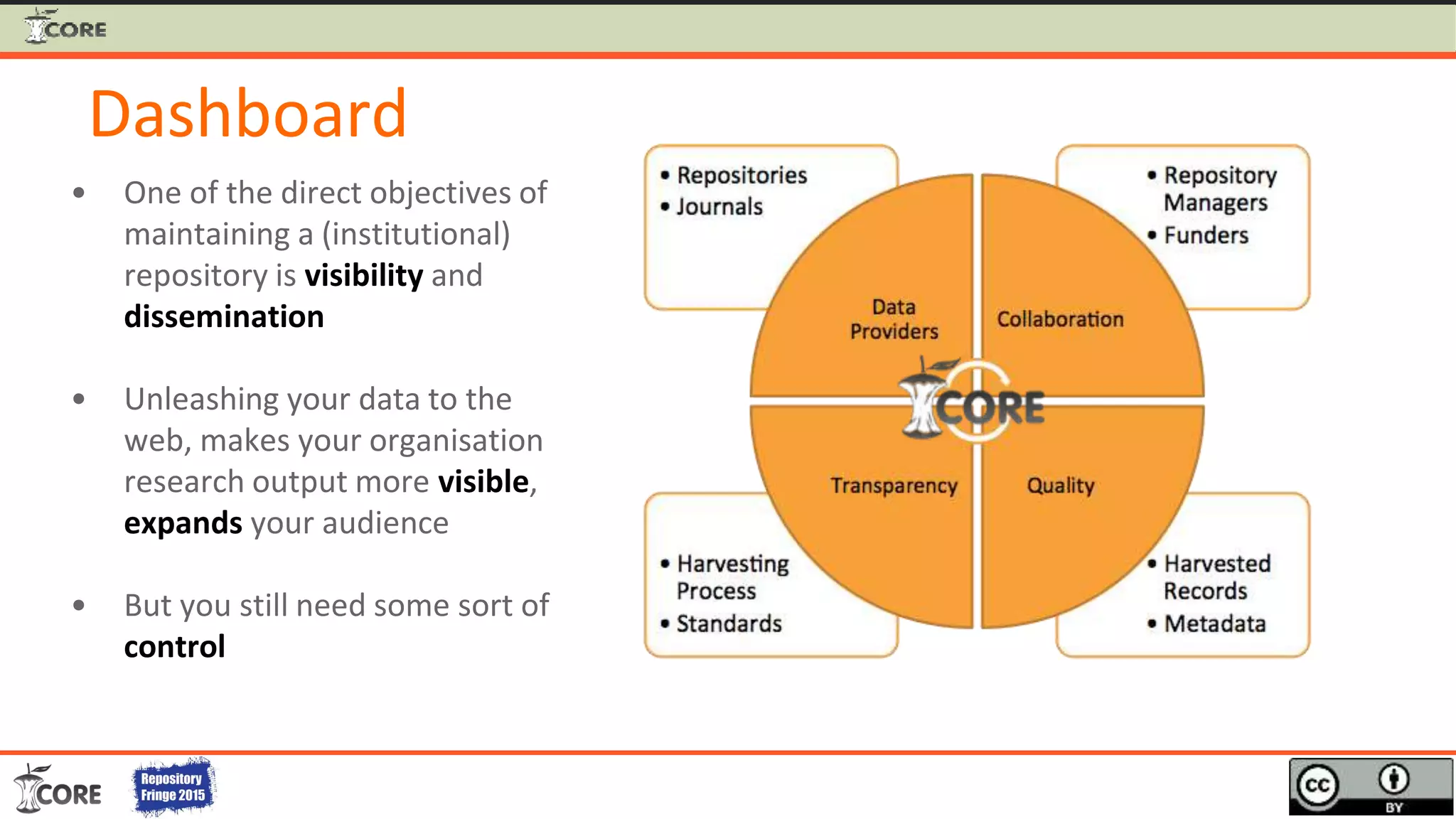 Core @ repositories fringe 2015 | PPTX