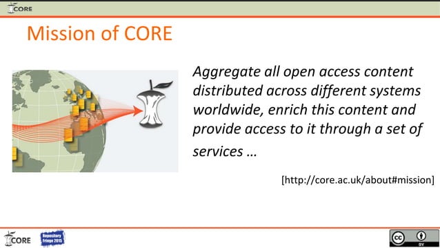 Core @ repositories fringe 2015 | PPTX | Search | Internet