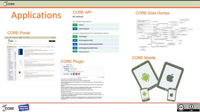 Core @ repositories fringe 2015 | PPTX | Search | Internet