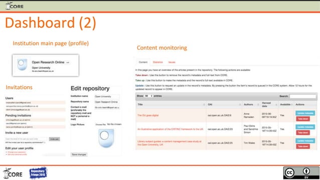 Core @ repositories fringe 2015 | PPTX | Search | Internet