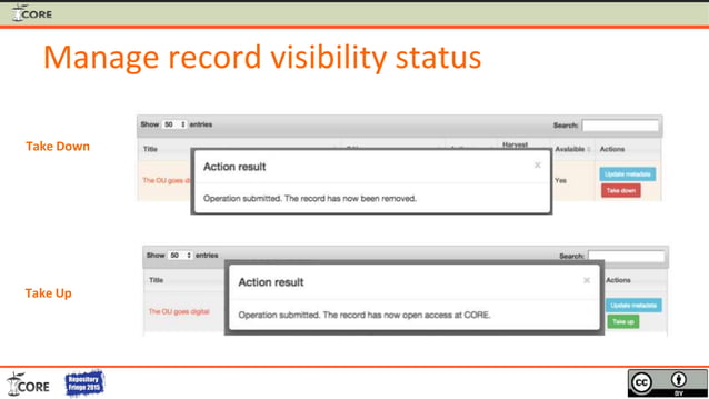 Core @ repositories fringe 2015 | PPTX | Search | Internet