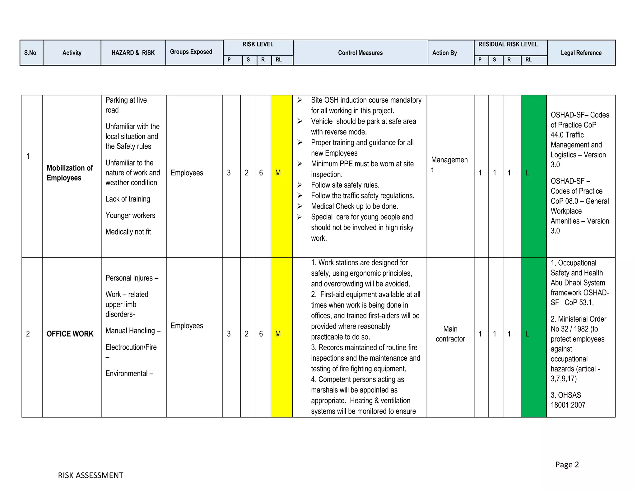 Core Risk Assessment for Office work.docx