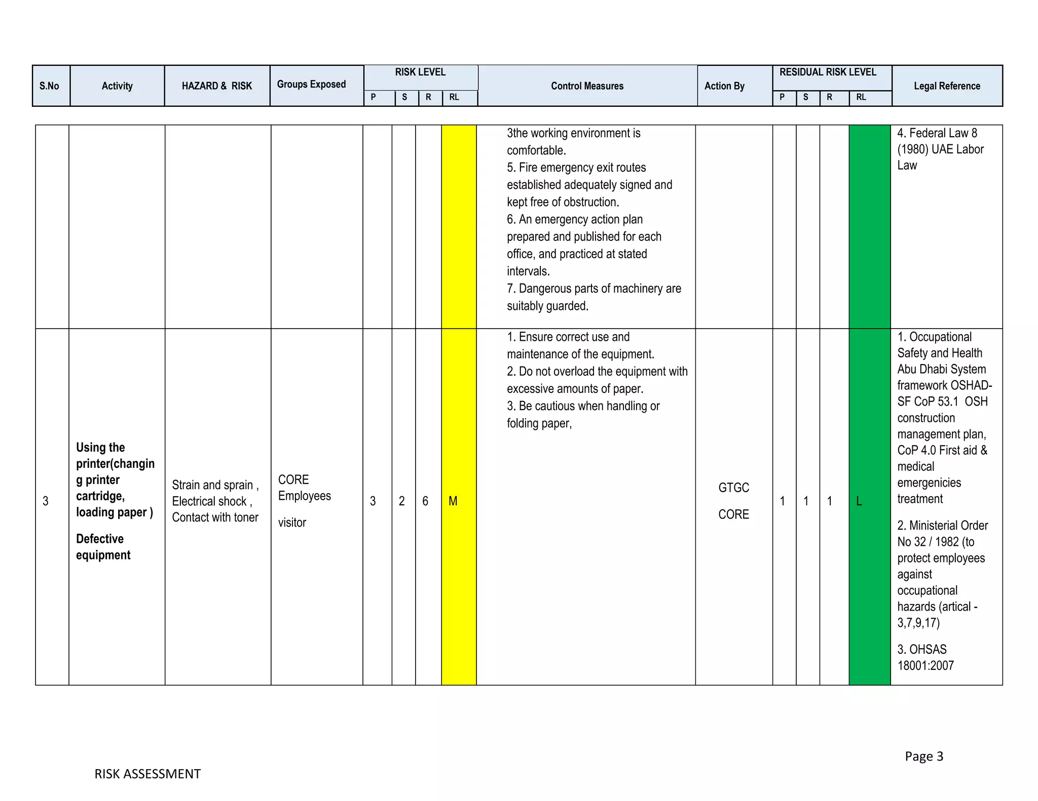 Core Risk Assessment for Office work.docx