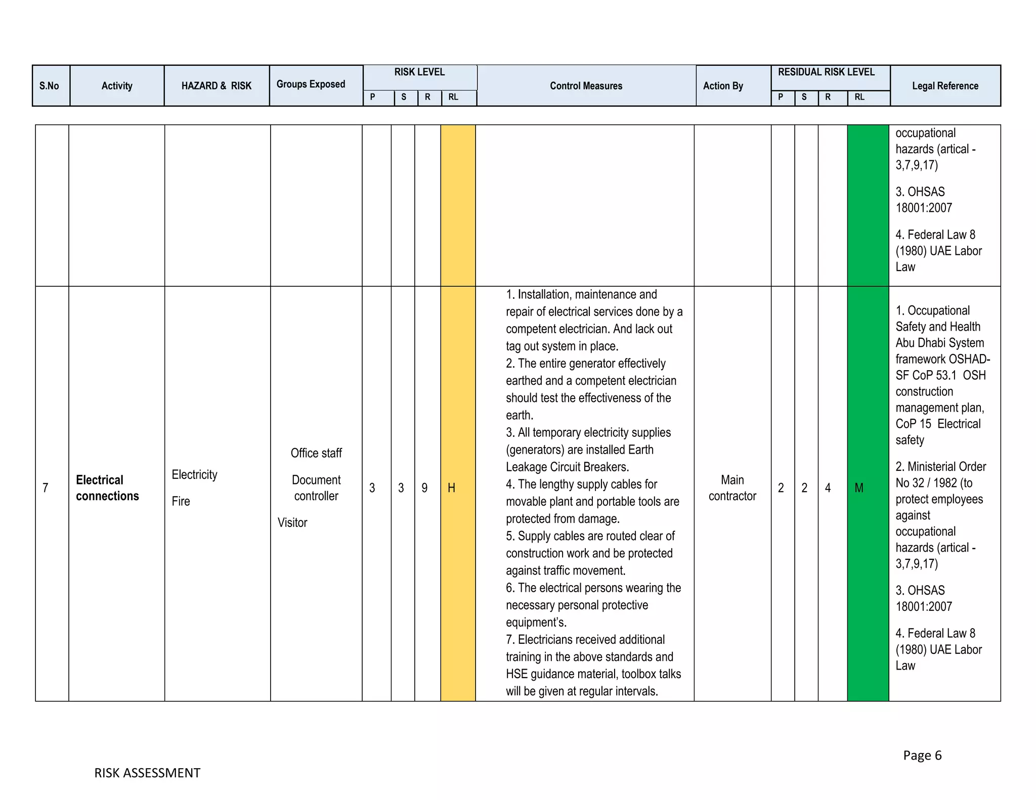 Core Risk Assessment for Office work.docx