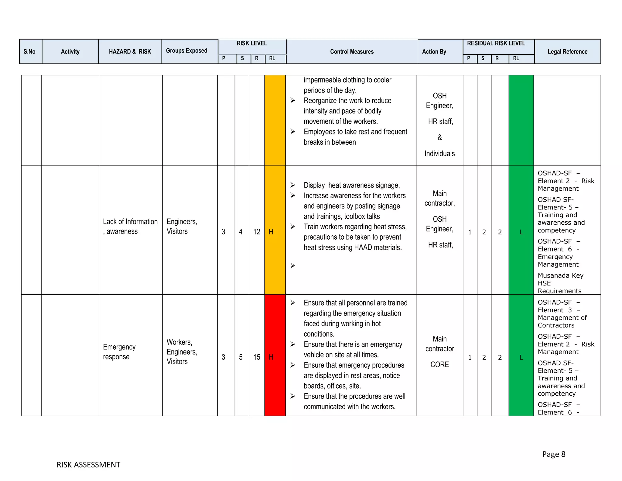 Core Risk Assessment for Office work.docx