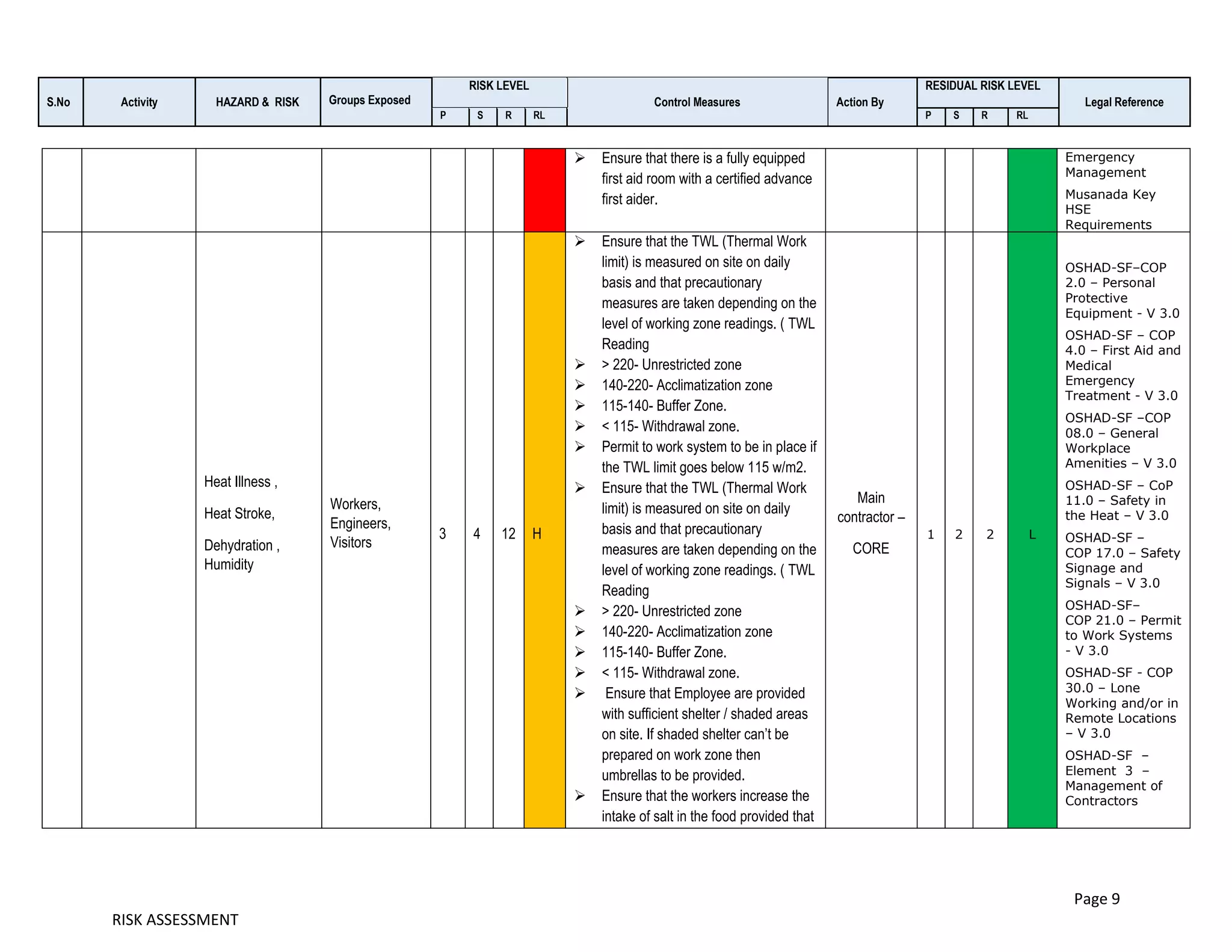 Core Risk Assessment for Office work.docx