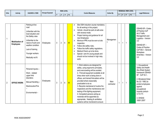 Core Risk Assessment for Office work.docx | First Aid | Injuries