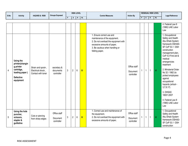 Core Risk Assessment for Office work.docx | First Aid | Injuries