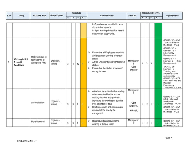 Core Risk Assessment for Office work.docx | First Aid | Injuries