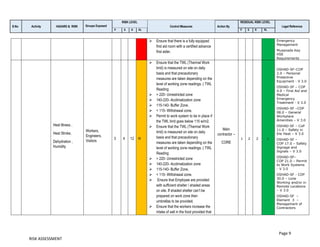 Core Risk Assessment for Office work.docx