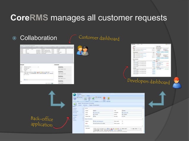 Core RMS - overview | PPTX | Technology & Computing