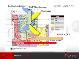 CoreRx presentation | PPT