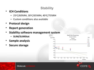 CoreRx presentation | PPT | Pharmaceutical Industry | Industries
