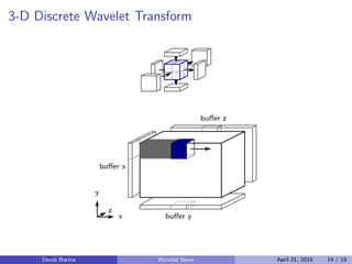 Wavelet News | PDF