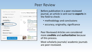 Article Source Types & Peer Review | PPTX