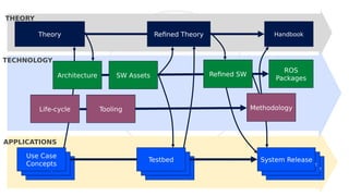 CORESENSE Introduction | PDF