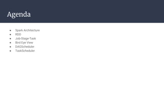 Core Services behind Spark Job Execution | PPT