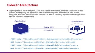 Core Service with Dapr Presentation.pptx