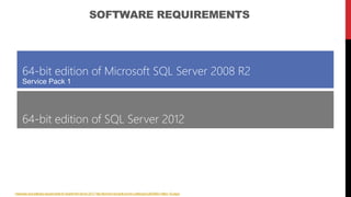 Core SharePoint 2013 Concepts | PPT