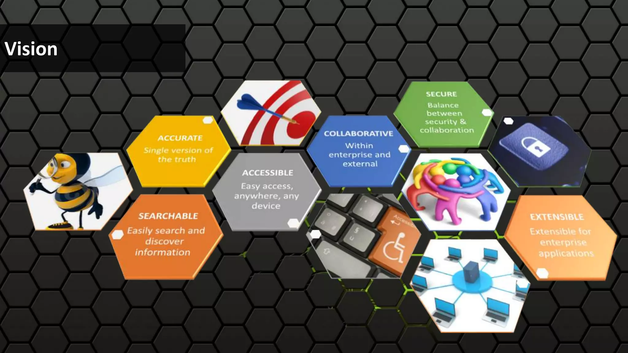 CORE Sharepoint Proposal | PPTX