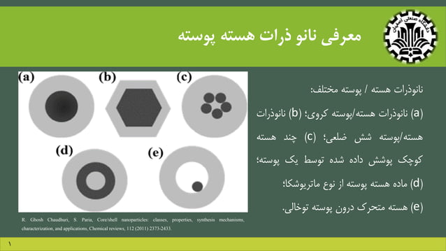 Core shell | PDF