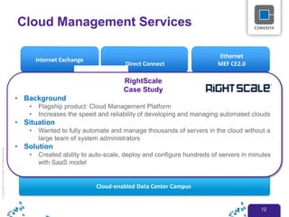 CoreSite: The Data Center as the On-Ramp to Cloud Enablement | PPTX