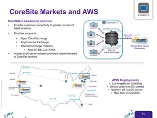 CoreSite: The Data Center as the On-Ramp to Cloud Enablement | PPTX