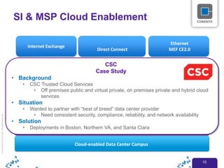 CoreSite: The Data Center as the On-Ramp to Cloud Enablement | PPTX