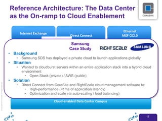 CoreSite: The Data Center as the On-Ramp to Cloud Enablement | PPTX