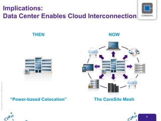 CoreSite: The Data Center as the On-Ramp to Cloud Enablement | PPTX