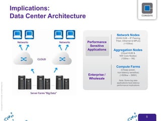 CoreSite: The Data Center as the On-Ramp to Cloud Enablement | PPTX