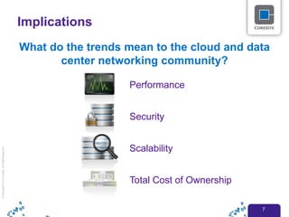 CoreSite: The Data Center as the On-Ramp to Cloud Enablement | PPTX