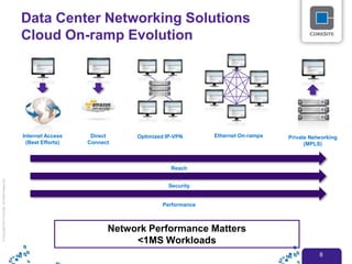 CoreSite: The Data Center as the On-Ramp to Cloud Enablement | PPTX