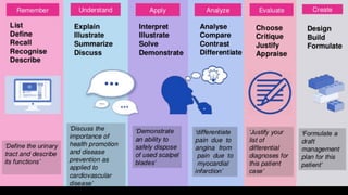 Core skills 3 - making your lecture materials digestible and engaging | PPT