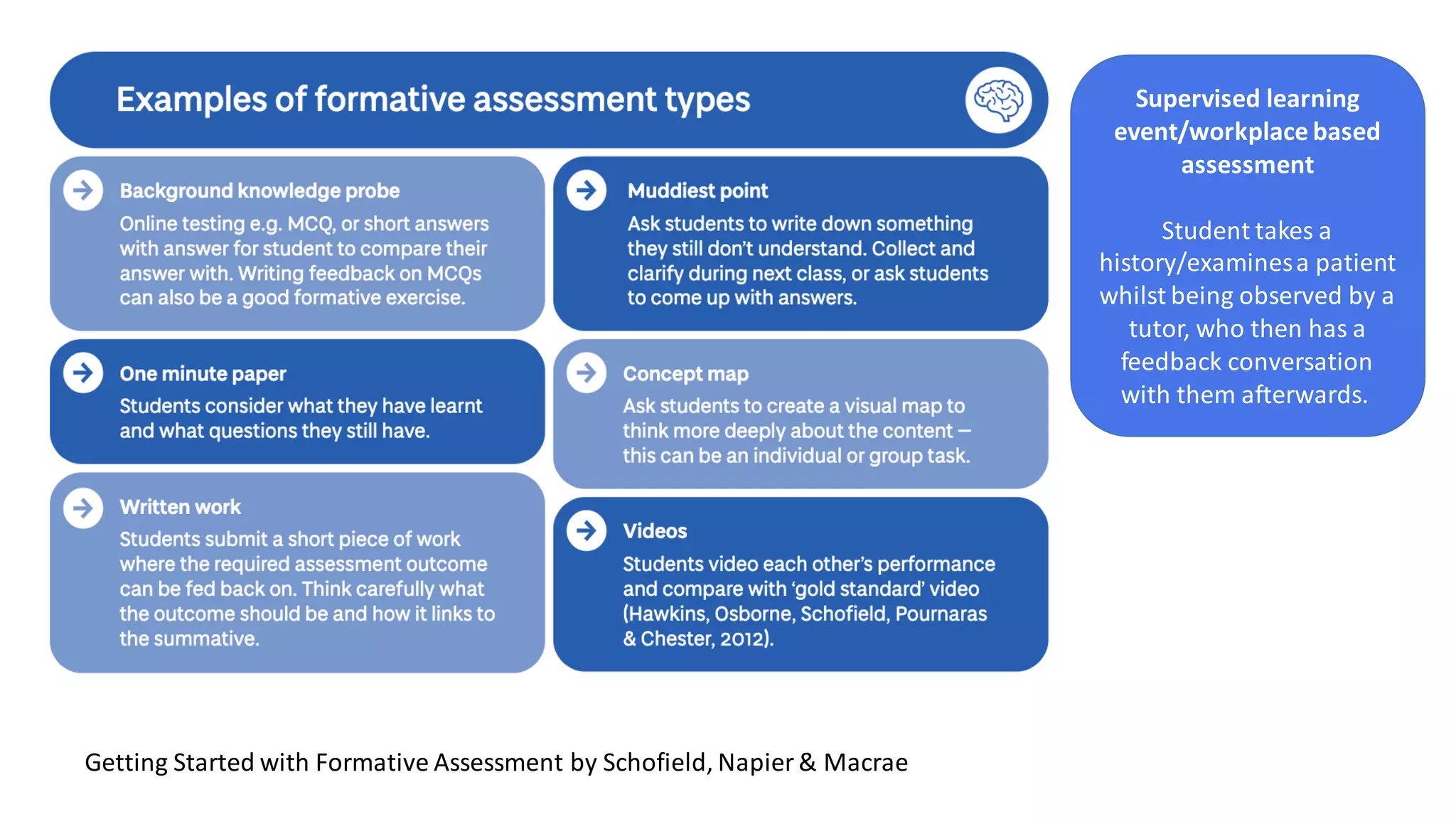 Core skills 5 - approaches to formative assessment | PPT