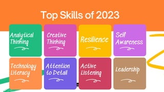 Core Skills for Future Jobs.pdf