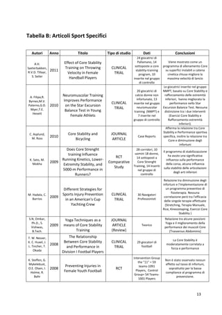 Core stability | PDF