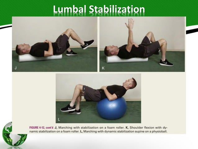 Core Stability Exercise | PDF