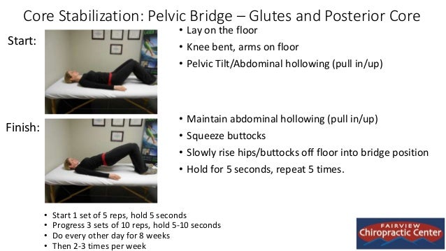 Core stabilization exercises